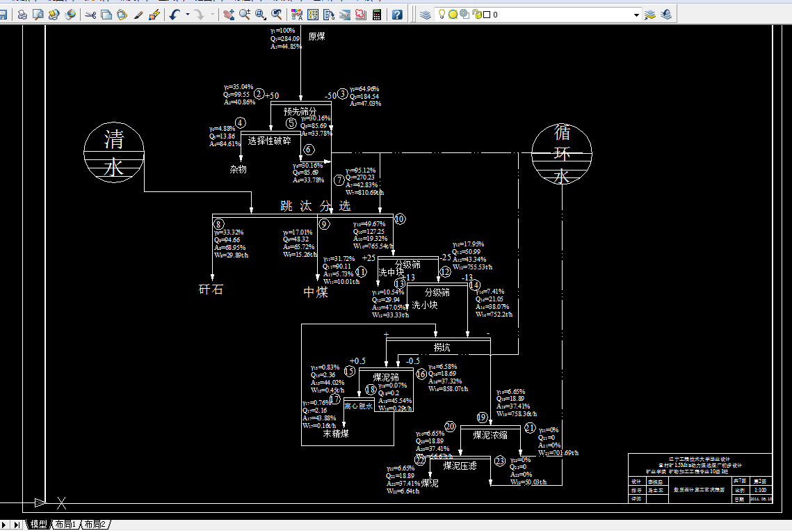 F723-章村煤矿1.5Mta动力煤选煤厂初步设计-采矿通风-龙图网