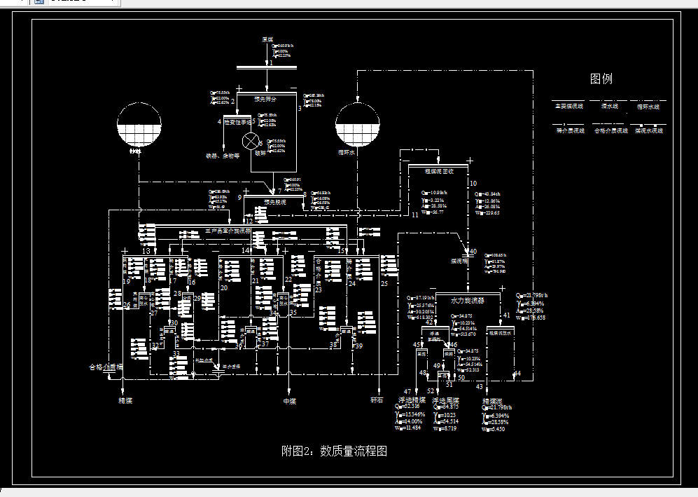 F656-赵各庄1.8Mta炼焦煤选煤厂初步设计-采矿通风-龙图网