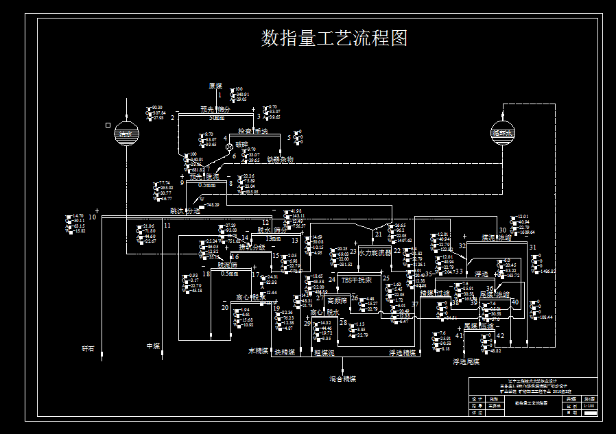 F669-王各庄1.8Mta炼焦煤选煤厂初步设计-采矿通风-龙图网