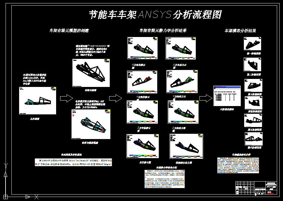 T873-基于UG与ANSYS的大学生节能车（HLJIT-3A型）结构优化设计-机械机电-龙图网