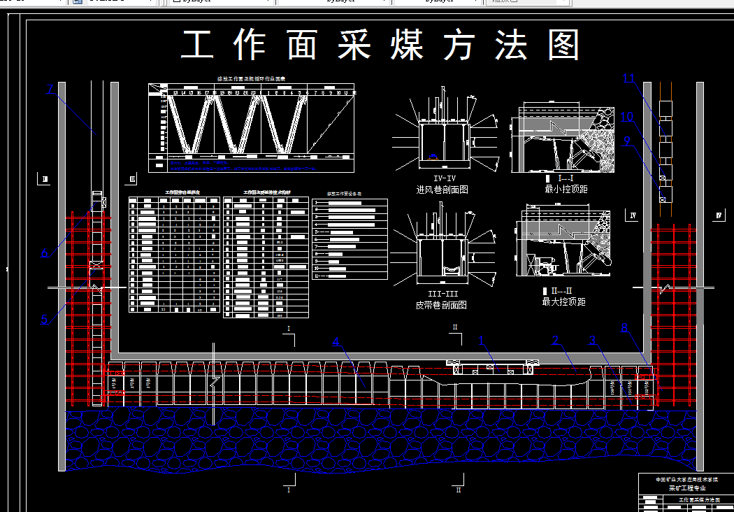 V415采矿工程毕业设计（论文）-成庄煤矿1.5Mta新井设计-采矿通风-龙图网