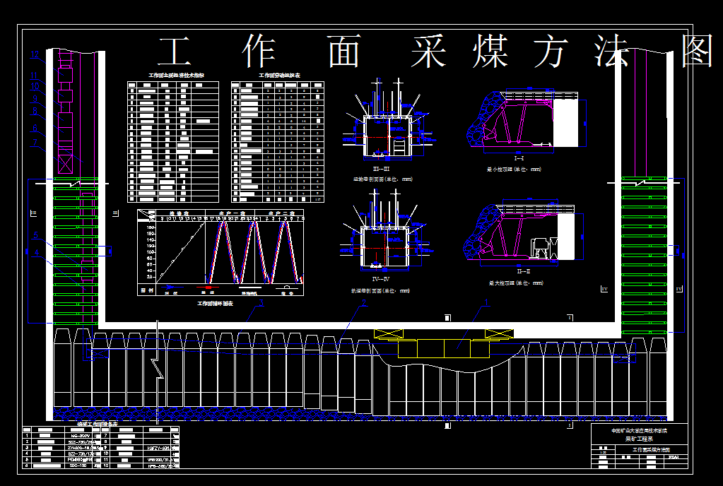 T091采矿工程毕业设计（论文）-安顺煤矿1.2Mta新井设计-采矿通风-龙图网