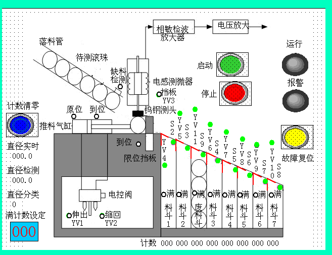 Dy1145 基于s7 300 Plc的电影院广告牌的设计 机械机电 龙图网