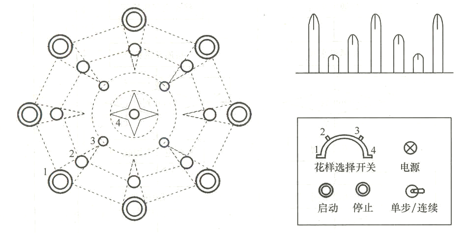 DY546-基于PLC的喷泉控制系统设计4花样喷泉四种花样喷泉电气-机械机电-龙图网