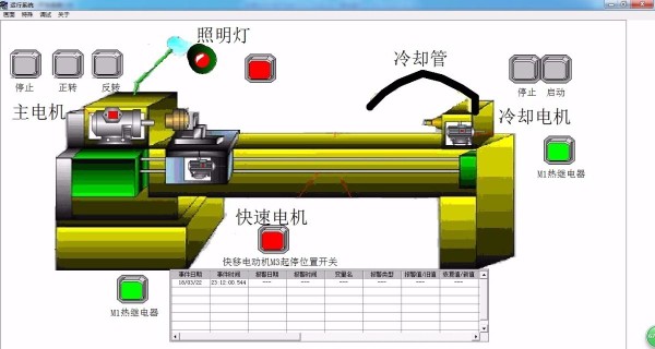 DY521-普通车床的电气控制及PLC改造C650车床电气改造组态王-机械机电-龙图网