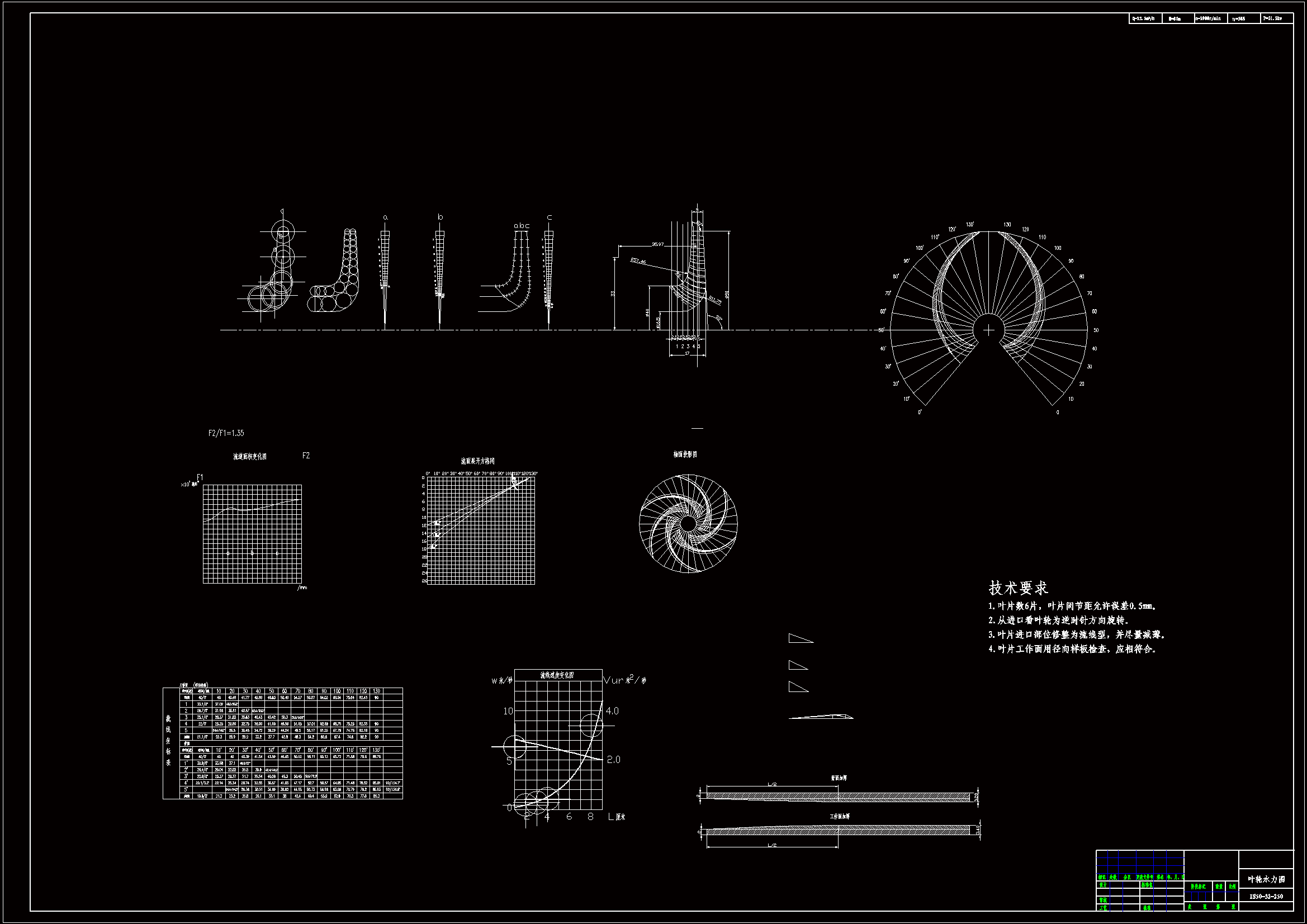 JJ6956-IS50-32-250单级单吸离心泵设计-机械机电-龙图网