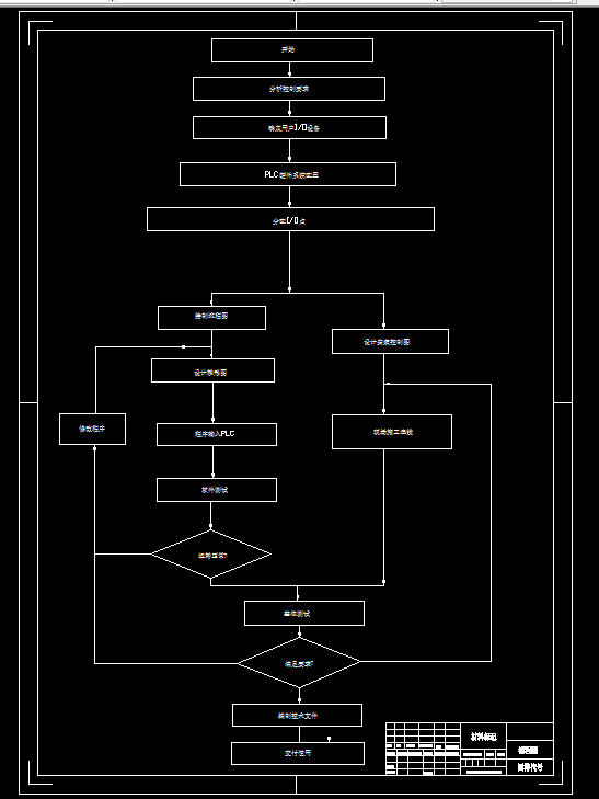 P832-C650车床控制线路用PLC改造设计-机械机电-龙图网